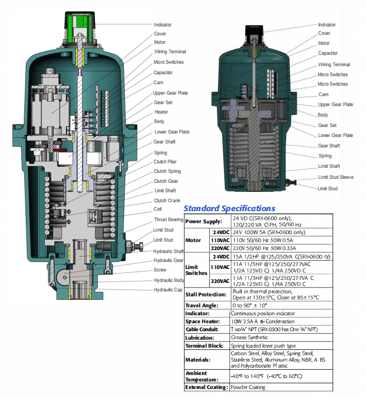 Electric Actuator BQSR Series from China manufacturer - Valco
